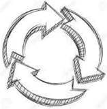 Digital Transformation - Becoming a Liquid Organization - ITChronicles