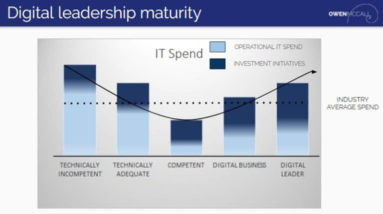 High-Performance IT Teams Deliver More Business Value - ITChronicles