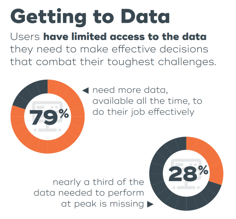 Big Data Blogs - Use these to start your journey into data