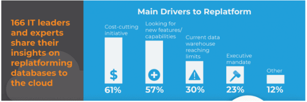 5 Ways to Reduce IT Costs - ITChronicles
