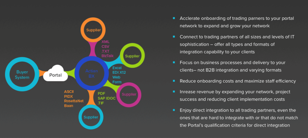 Business Integration and What It Really Means - ITChronicles