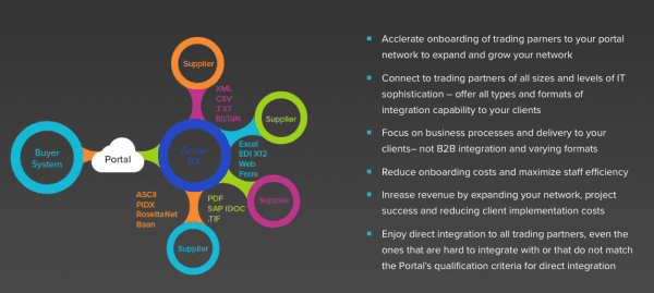 Business Integration and What It Really Means - ITChronicles