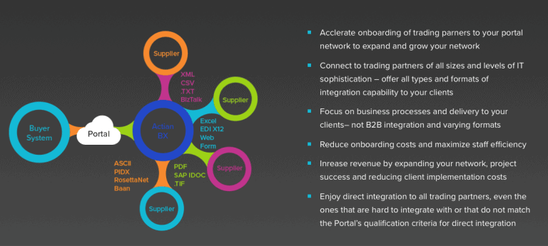 Business Integration and What It Really Means - ITChronicles