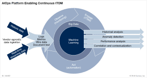 What Is AIOps? - ITChronicles