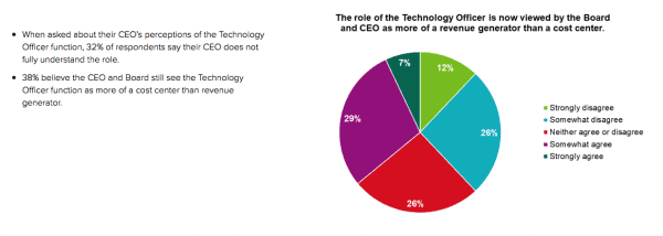 IT Reporting: 14 Must-Have Reports that Prove the Value of IT ...