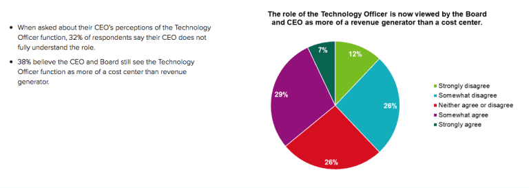 IT Reporting: 14 Must-Have Reports that Prove the Value of IT ...