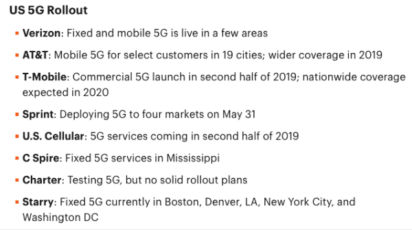 5G Vs 4G – How Mobile Networks Are Changing Forever - ITChronicles
