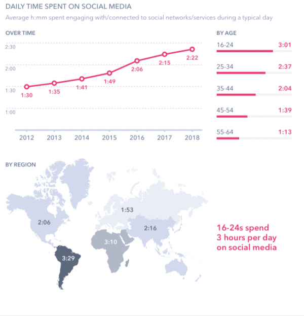 Technology and Social Isolation: Does Technology Make Us More Alone ...
