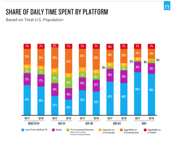 Technology and Social Isolation: Does Technology Make Us More Alone ...