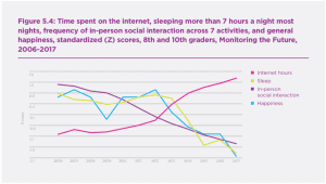 Technology and Social Isolation: Does Technology Make Us More Alone ...