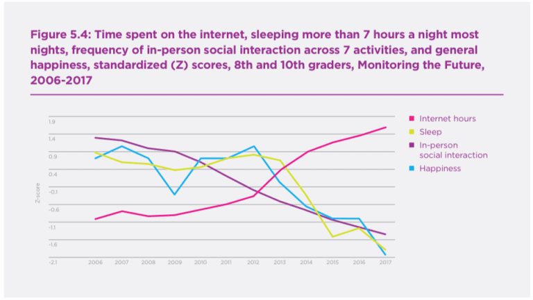 Technology and Social Isolation: Does Technology Make Us More Alone ...
