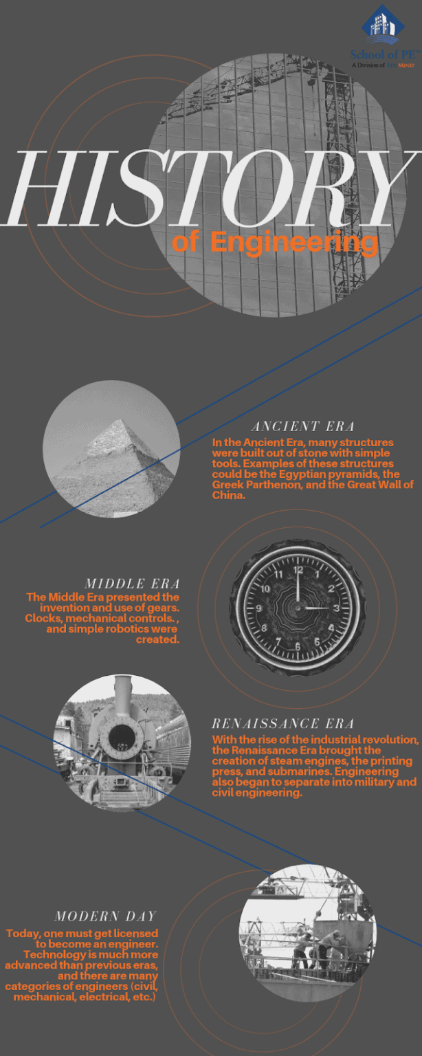 What Is Engineering Technology? - ITChronicles