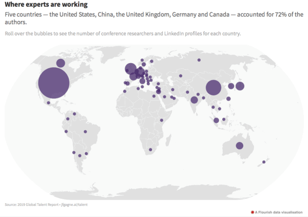 The AI Skills Shortage - ITChronicles