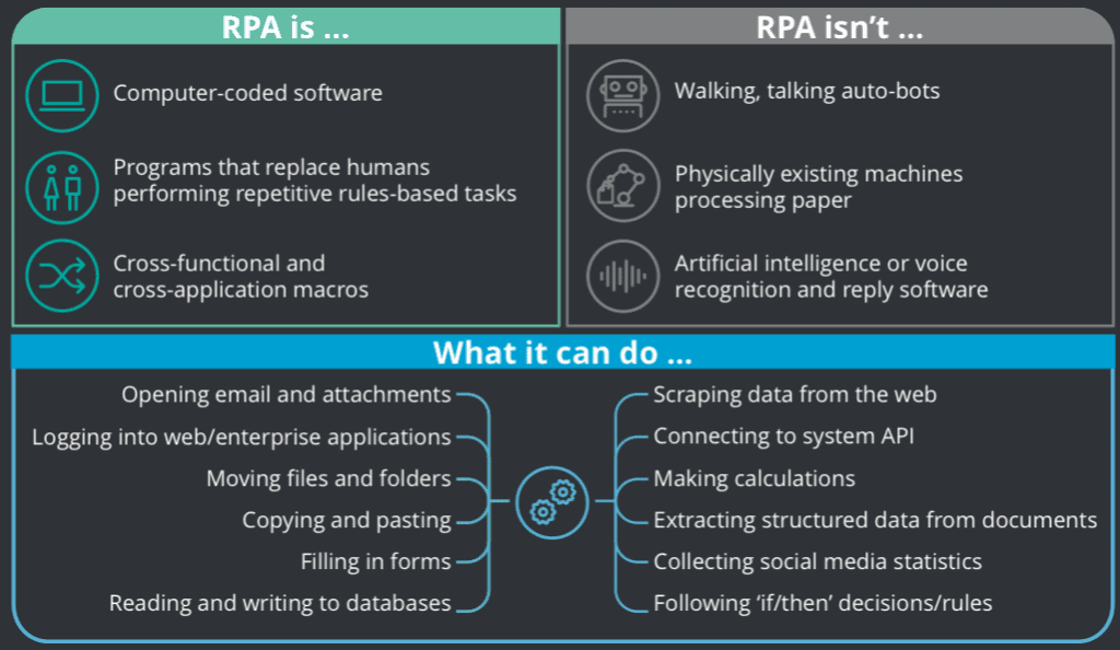 Robotic Process Automation – Everything You Need to Know - Part 1 ...