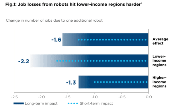 Automation Is Replacing Jobs - ITChronicles