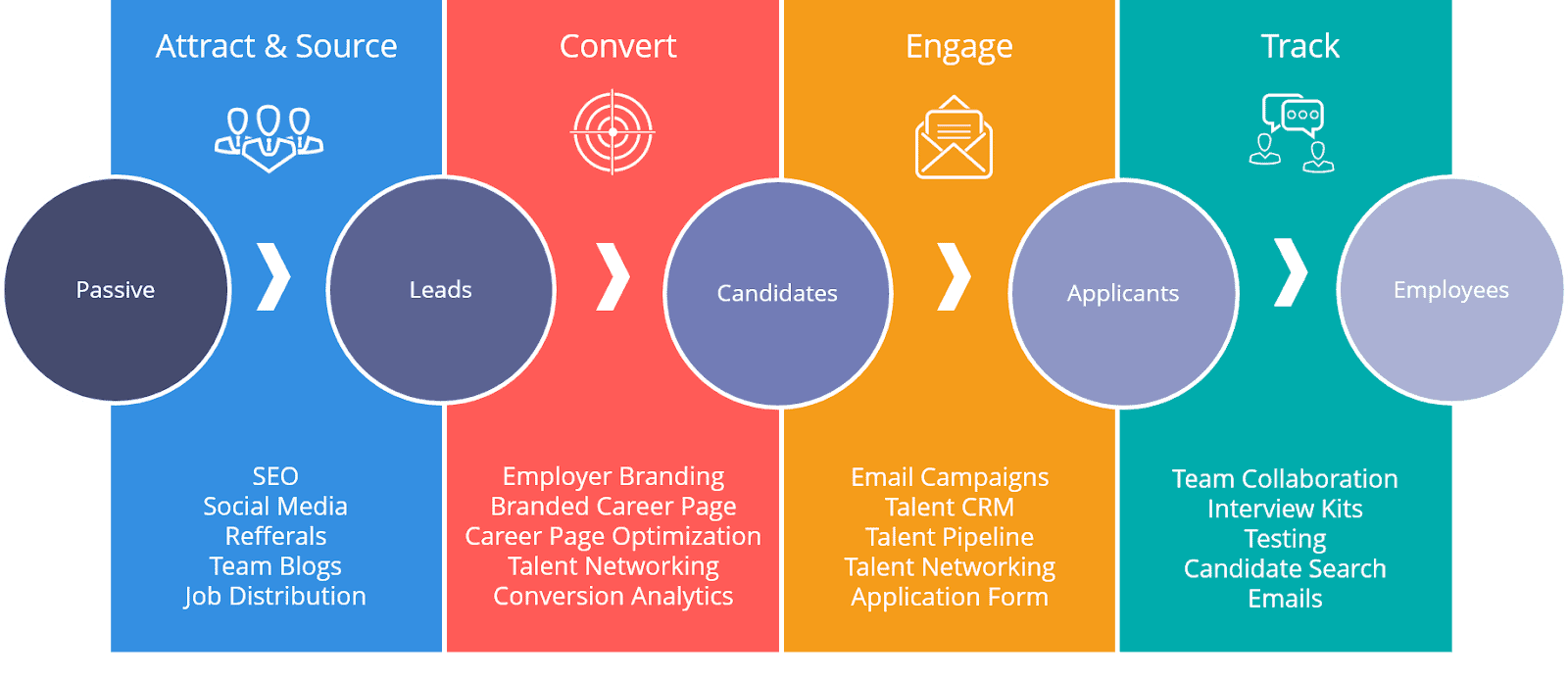 Why Human Resource Planning is Important | IT Chronicles