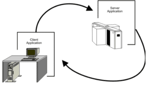 Understanding Information Technology (IT) | IT Chronicles