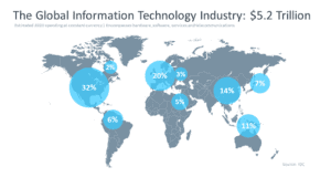 The Importance of Information and Communication Technology (ICT) | IT ...