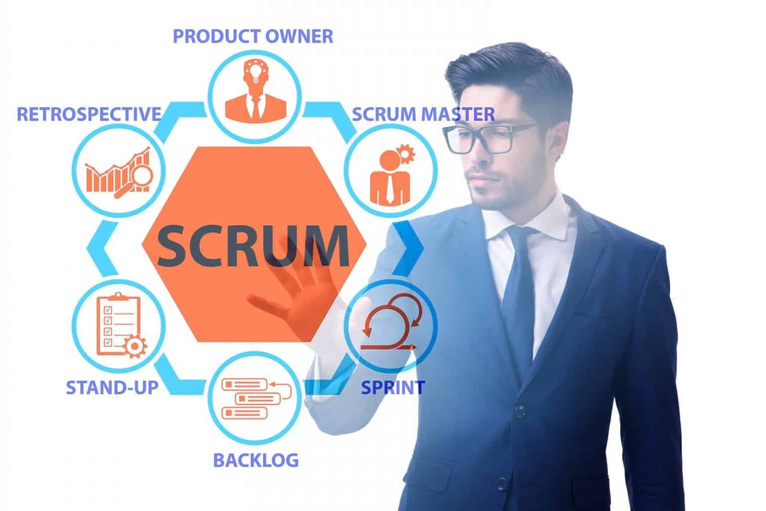 Agile Scrum Breakdown Learn What It Is And Why It Matters – Eroppa Agile Scrum Breakdown Learn What It Is And Why It Matters – Eroppa