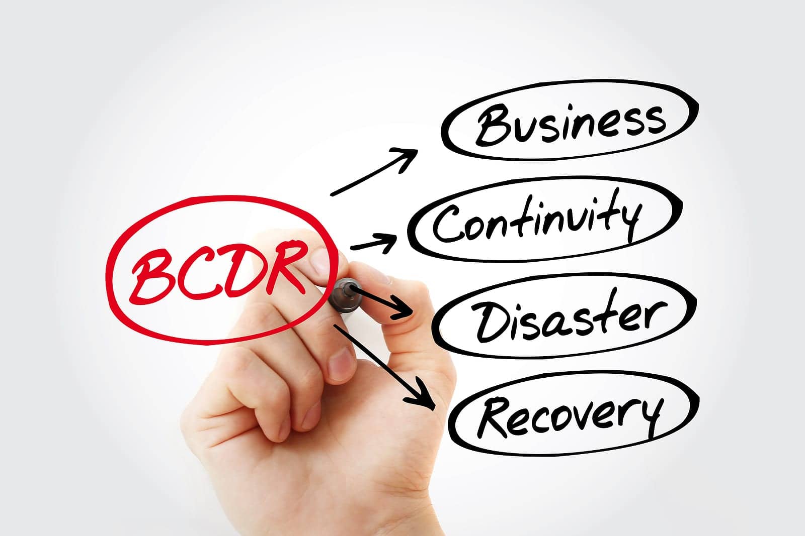 Business Continuity Vs Disaster Recovery Both Are Vitally Important