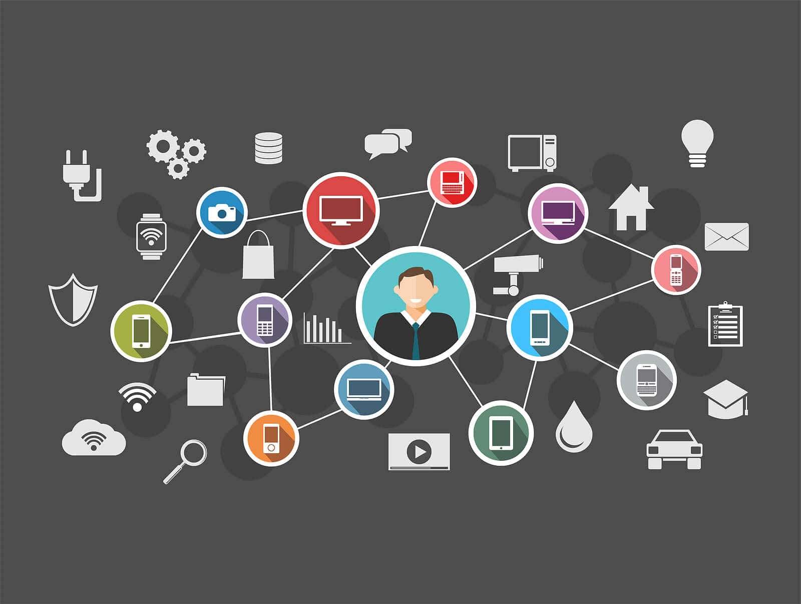 Connected Service Operations with IoE - ITChronicles