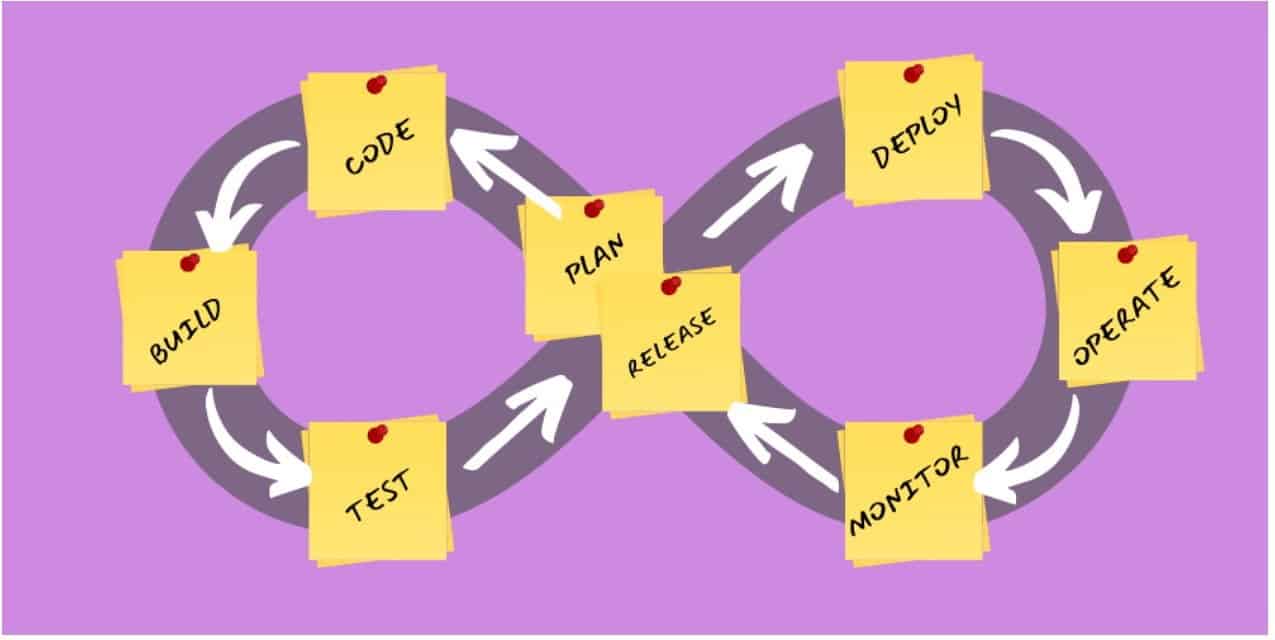 The Developer Experience (DX) Handbook For Every DevOps Team