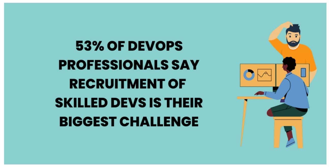 The Developer Experience (DX) Handbook For Every DevOps Team