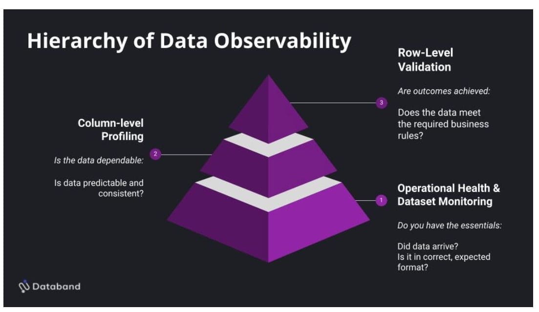 6 Top Ways Observability Will Benefit Your Organization - ITChronicles
