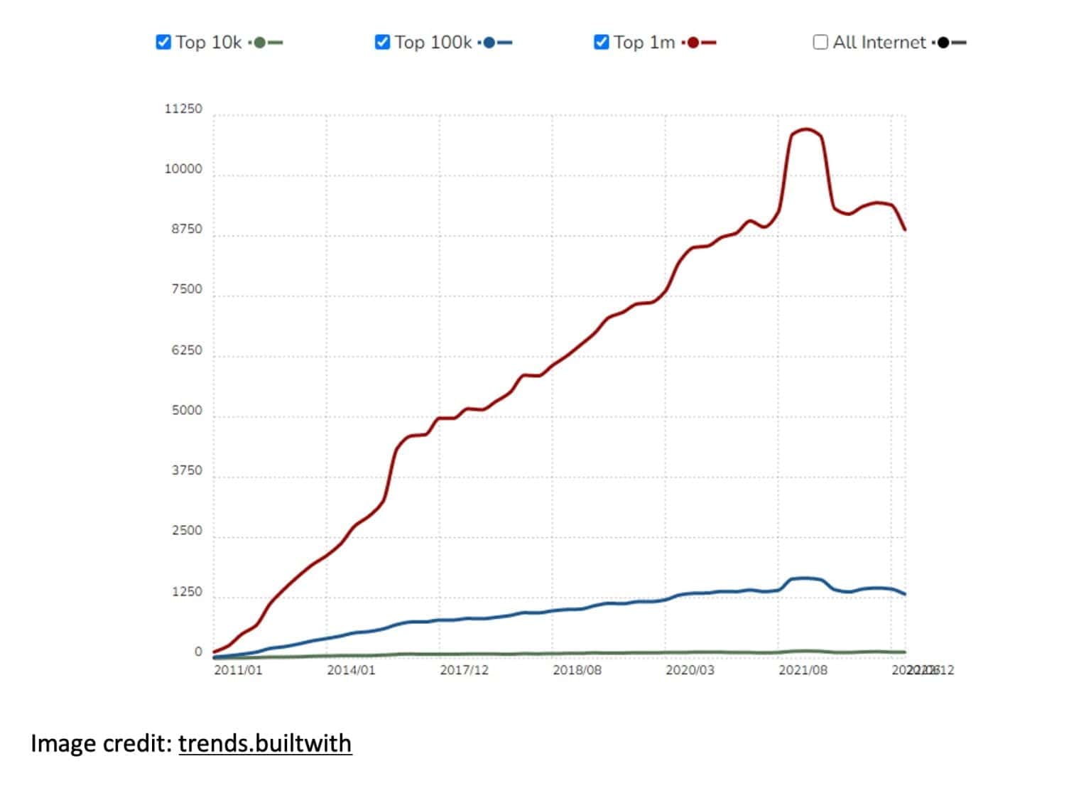 CodeIgniter vs. Laravel: A Head-to-Head Comparison for 2023