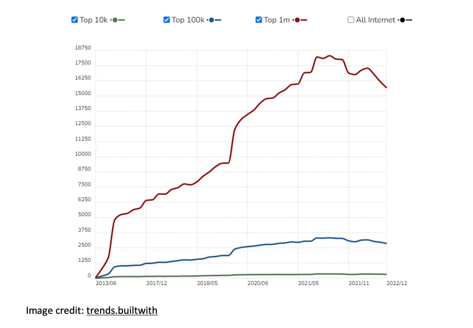 CodeIgniter vs. Laravel: A Head-to-Head Comparison for 2023
