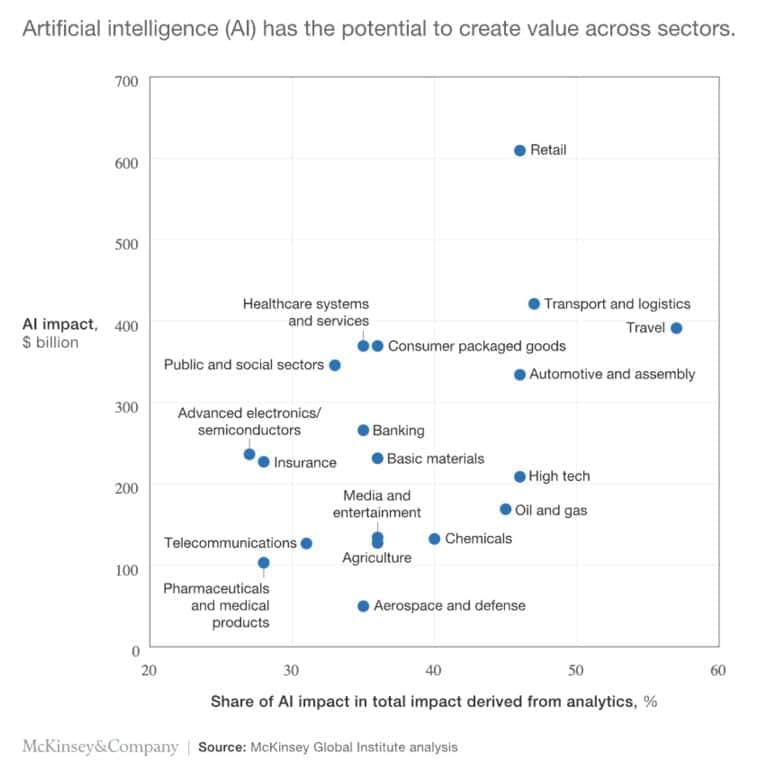 How to Overcome the Limitations of Artificial Intelligence