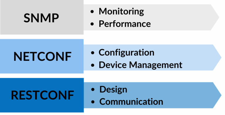 Network Management: Strategies for Optimal Performance