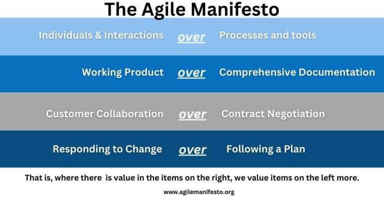 Pair Programing Guide - ITChronicles