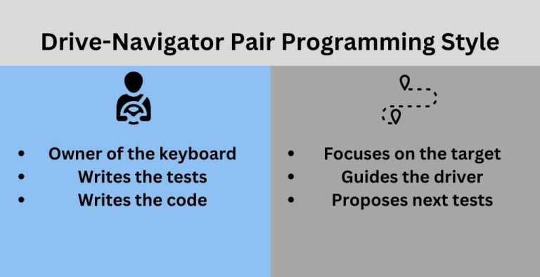 Pair Programing Guide - ITChronicles