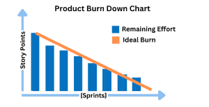 Burndown Chart: A Key Tool for Agile Team Efficiency - ITChronicles