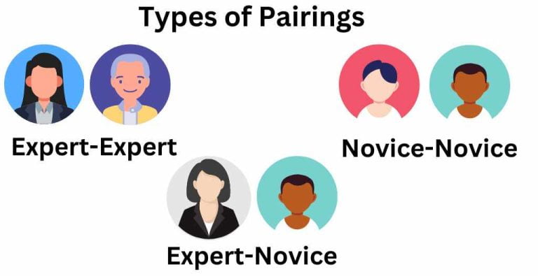 Pair Programing Guide - ITChronicles