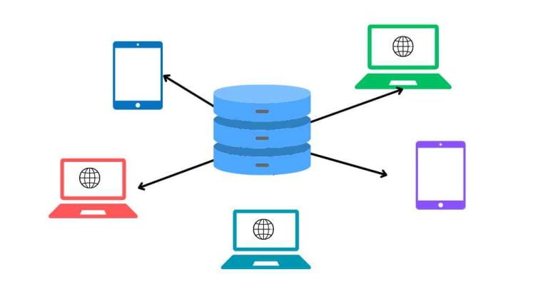 System Integration: Techniques, Trends, and Transformations - ITChronicles