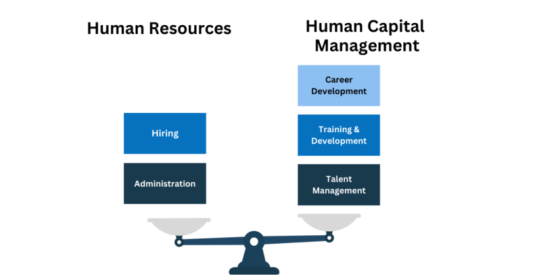 Explaining the Divide: Human Capital vs Human Resources - ITChronicles