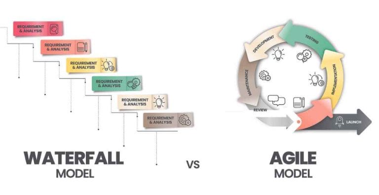 Agile vs traditional project management - ITChronicles