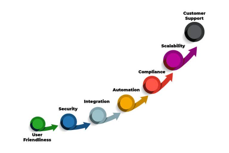 What is Enterprise Service Management? - ITChronicles