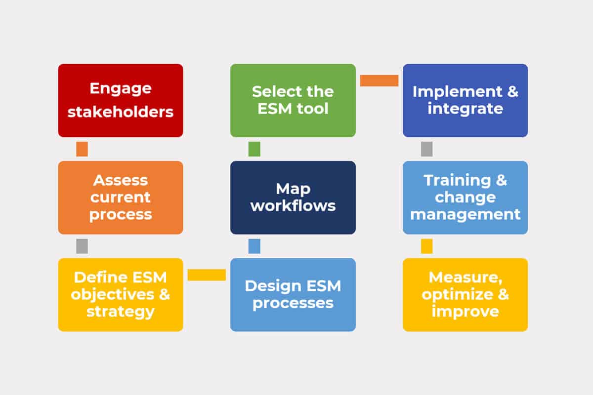 What Is Enterprise Service Management Itchronicles