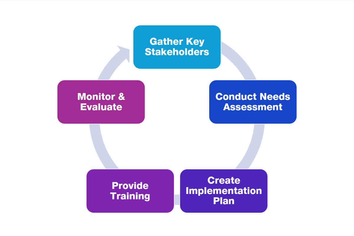 Top 10 Human Resources Reporting Software Tools - 2024