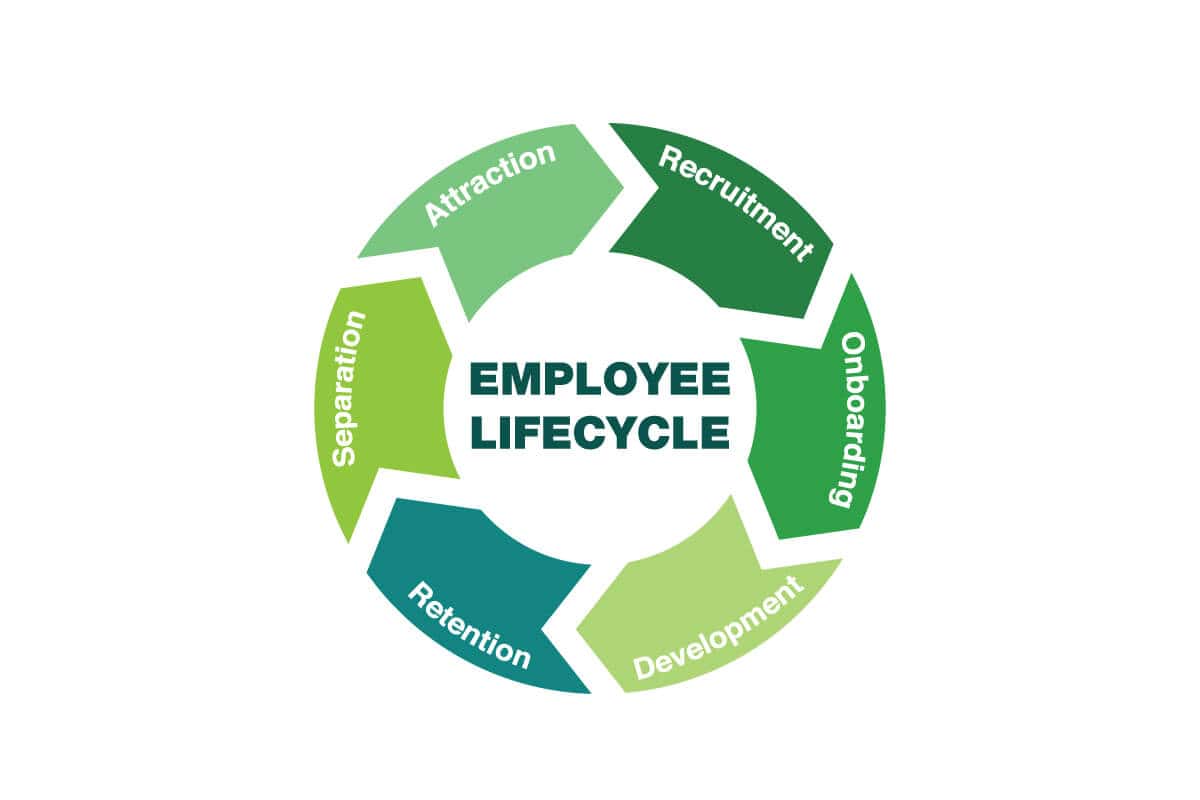 Human Resources Operations Boosts Business Performance