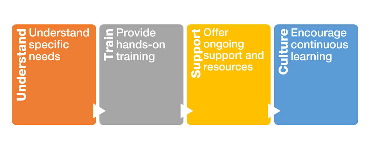 Top 10 Human Resources Reporting Software Tools - 2024
