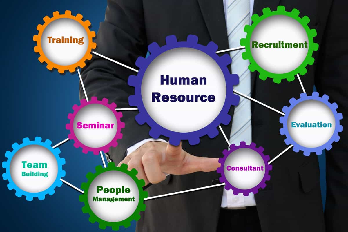 Human Resources Operations Boosts Business Performance