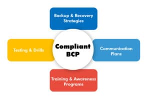 How to Achieve Business Continuity Regulatory Compliance - ITChronicles